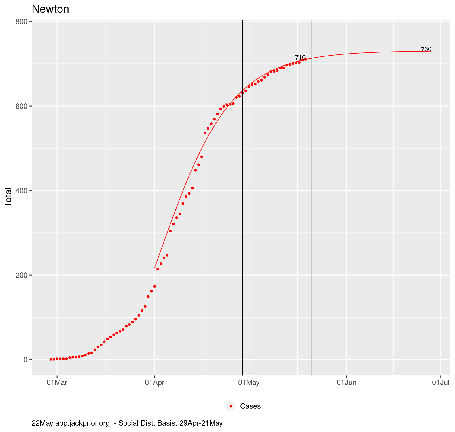 Newton May 20th Update – Covid19.JackPrior.Org